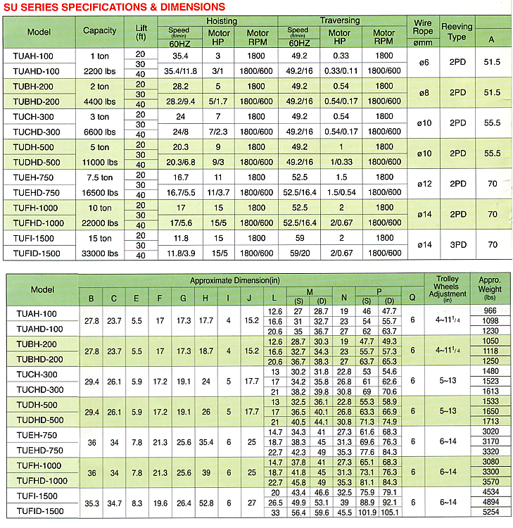 MBI Cranes & Services - Materials Handling Sales and Service